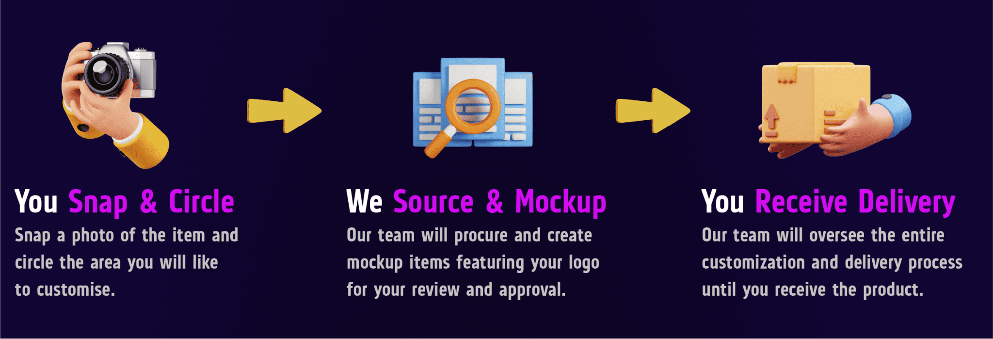 My Digital CPO - Procure Apparel, Corporate Gift And Merchandize