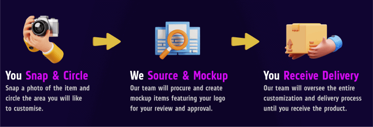 My Digital CPO - Quick Tutorial, How To & Frequently Asked Questions